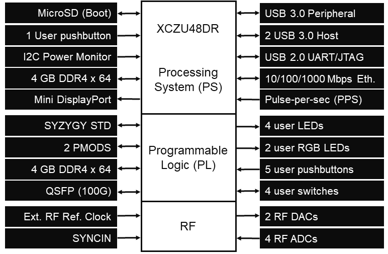 RFSoC 4x2 Overview RFSoC PYNQ RFSoC 4x2 Overview RFSoC PYNQ